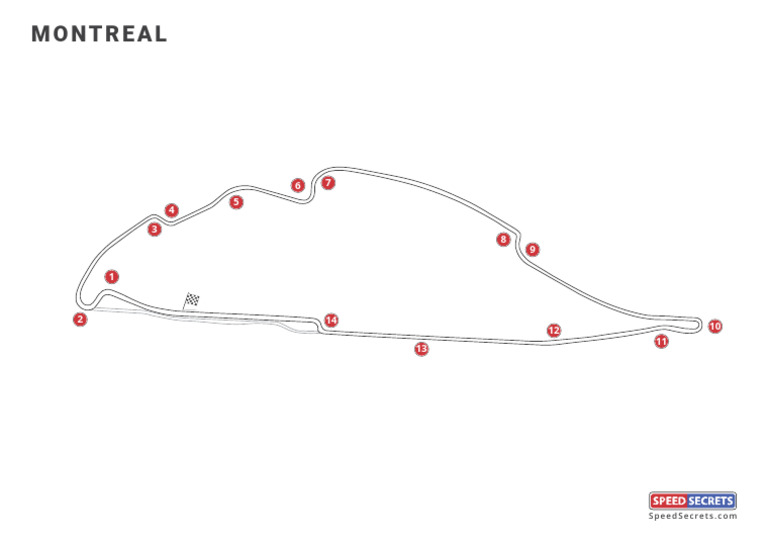 Race Track Layout Montreal | PDF