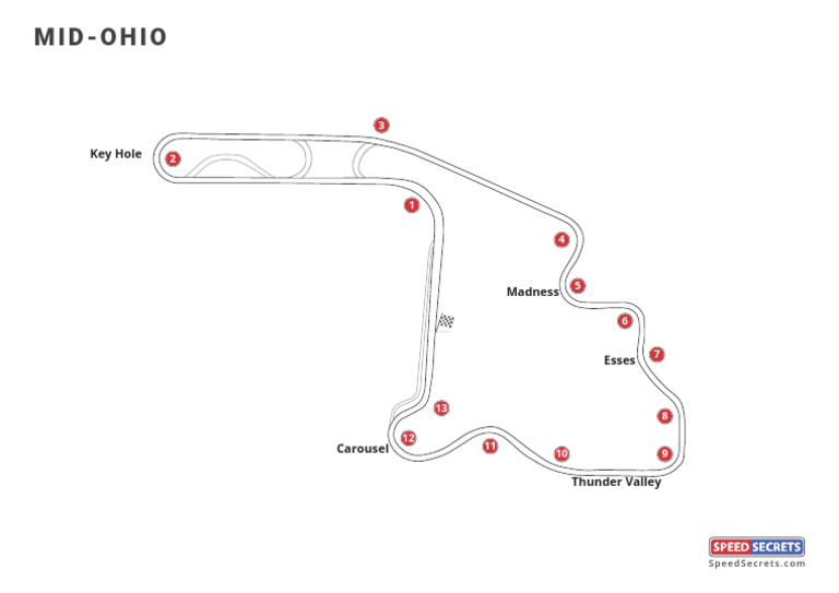 Mid-Ohio Race Track Layout Map | PDF