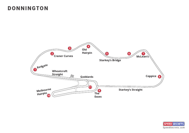Race Track Layout Donning Ton | PDF