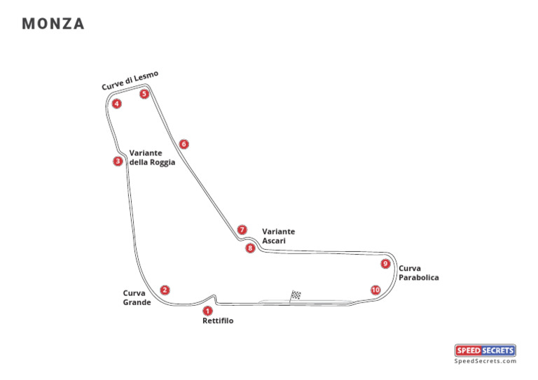 Race Track Layout Monza | PDF