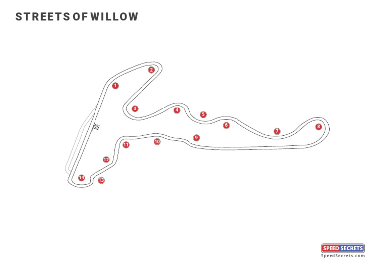 Race Track Layout Streets of Willow | PDF