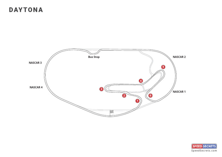 Race Track Layout Daytona | PDF