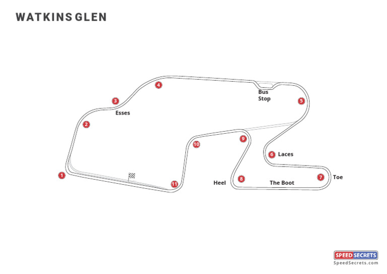 Race Track Layout Watkins Glen | PDF