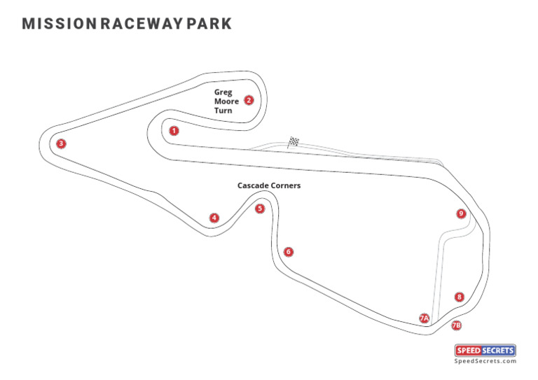 Mission Raceway Park Track Map | PDF