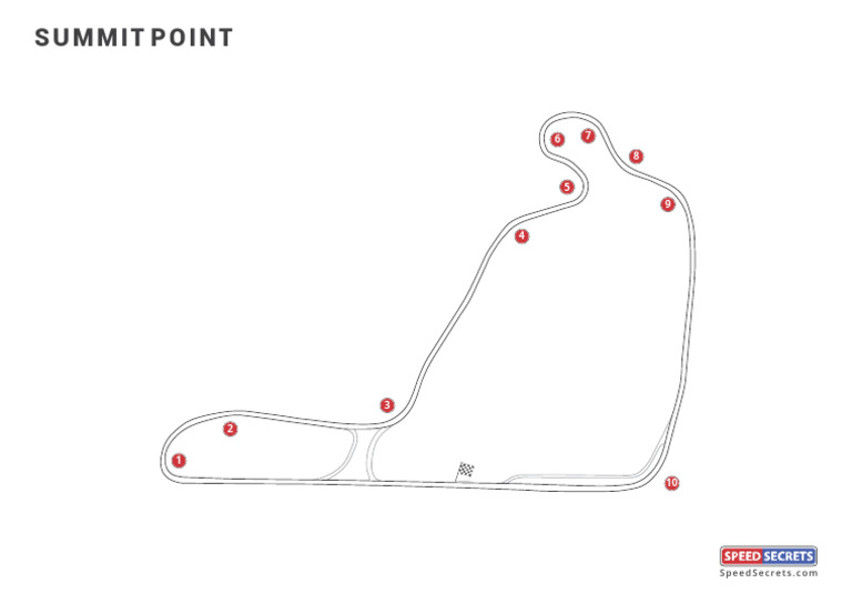 Summit Point Race Track Layout | PDF