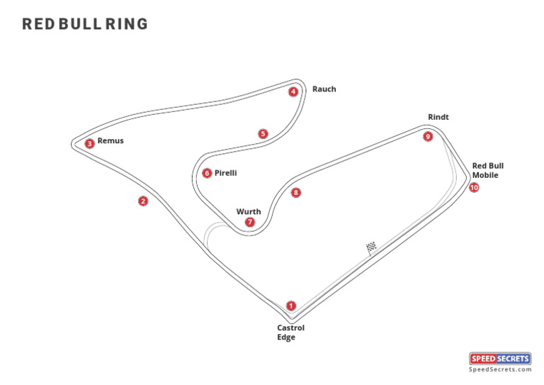 Red Bull Ring Race Track Layout | PDF