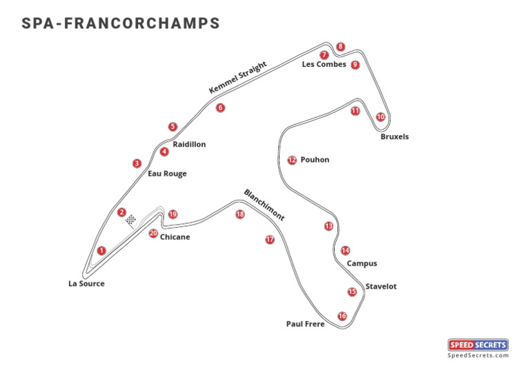 Spa Francorchamps Race Track Layout | PDF