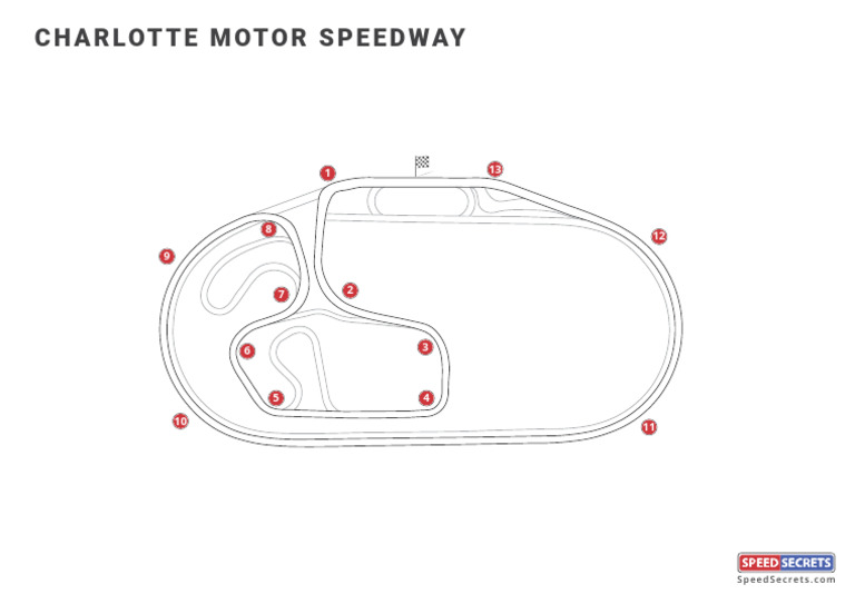Charlotte Motor Speedway Race Track Layout | PDF