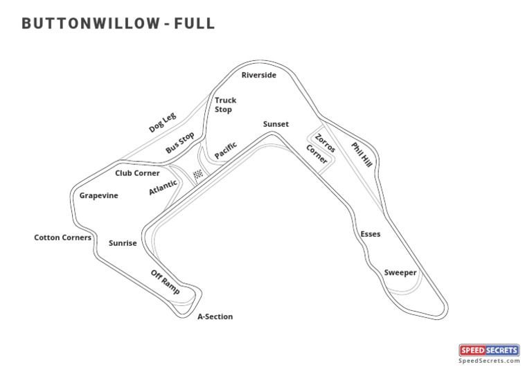 Buttonwillow Full Race Track Layout | PDF