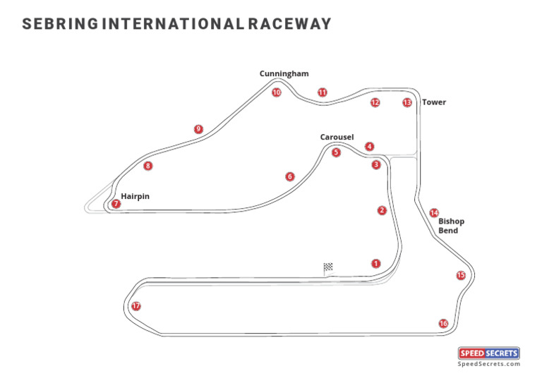 Sebring International Raceway Race Track Layout | PDF