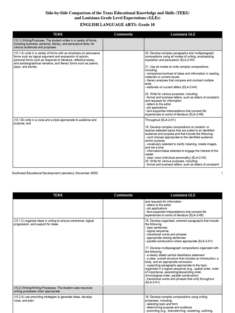 ELA 10 Final | PDF