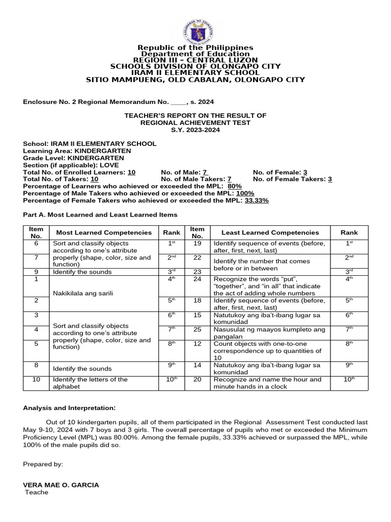Iram Ii Es - Rat Report 2023-2024 | PDF