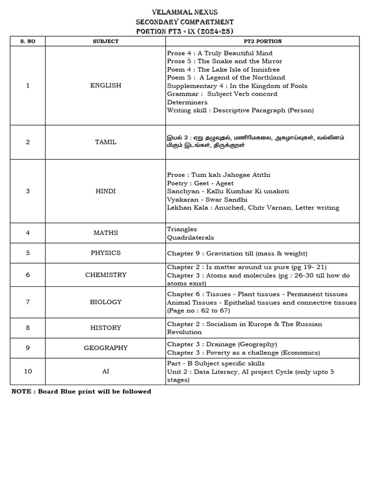 PT3 Portion - Ix (24-25) & PT3 Portion - X (24-25) | PDF