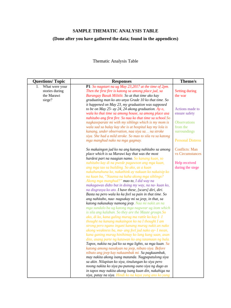 Sample Thematic Analysis Table | PDF | Self-Improvement