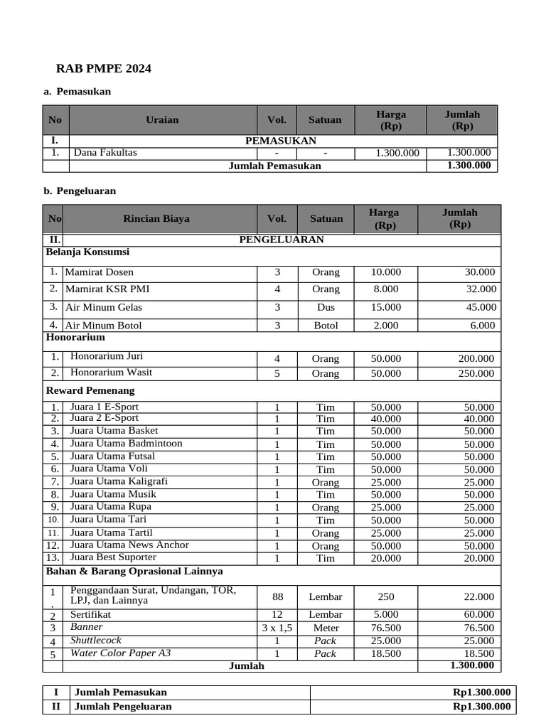 RAB_HMP_PMPE 2024^^ | PDF