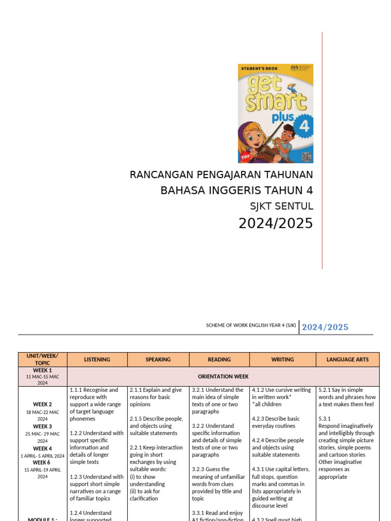 Sow English Year 4 (SJK) 2024-2025 | PDF