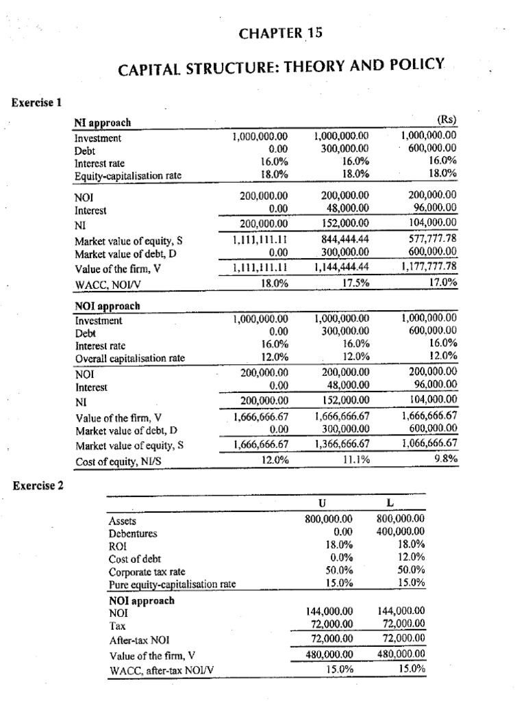 Solution Capital Structure and Theories | PDF