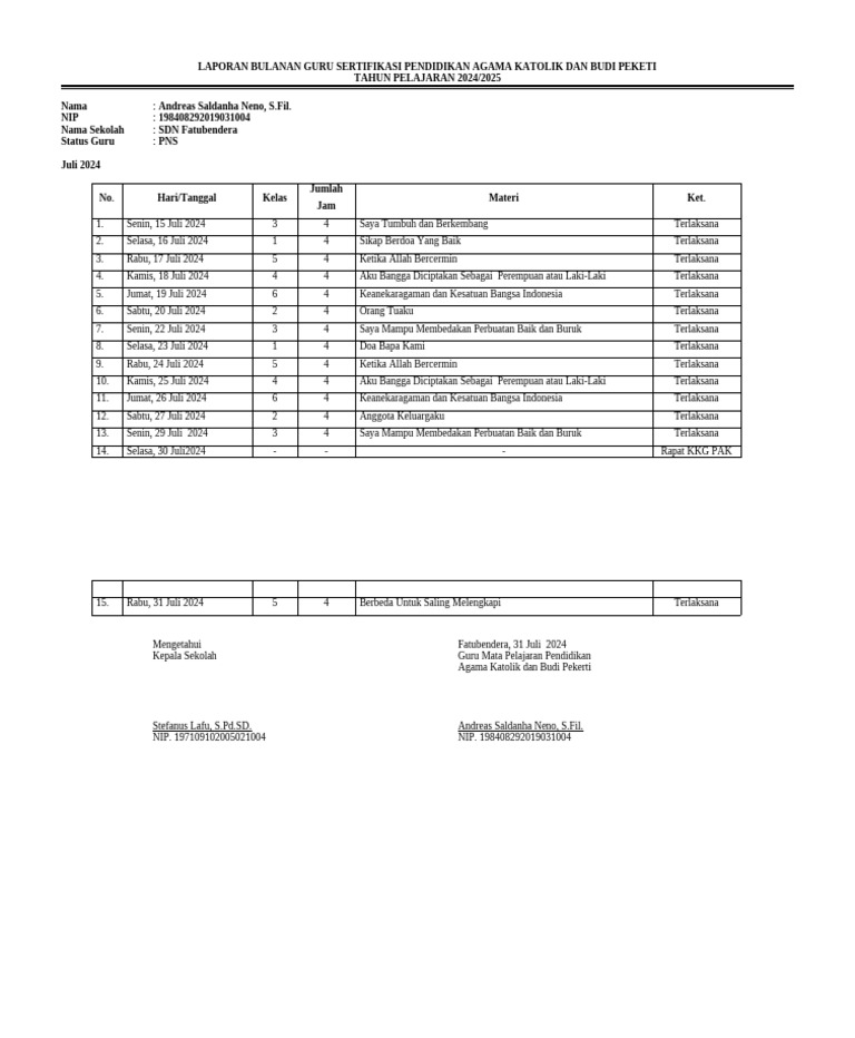 Laporan Bulanan | PDF