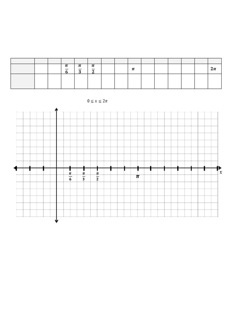 HW 29 Graphs of Sine and Cosine Worksheet | PDF