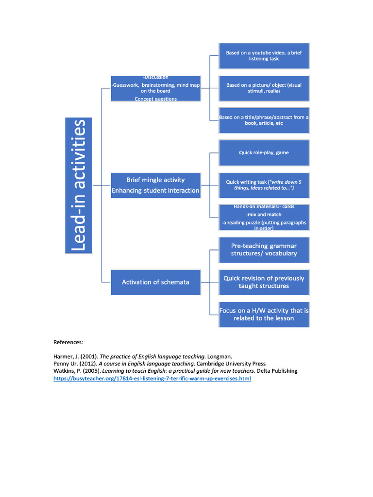 Lead in Activities for the Efl Classroom 1 | PDF