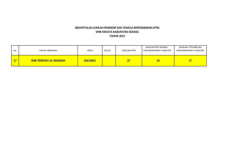 Rekapitulasi Jumlah PTK SMK Terpadu Al Wahdah | PDF