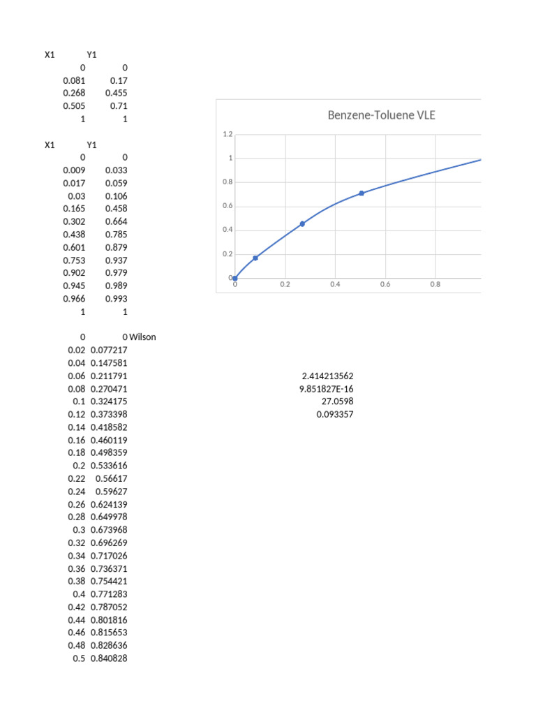 CMO Project Data | PDF