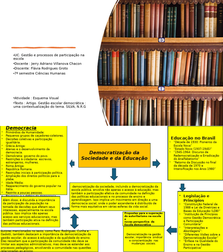 Esquema Visual | PDF