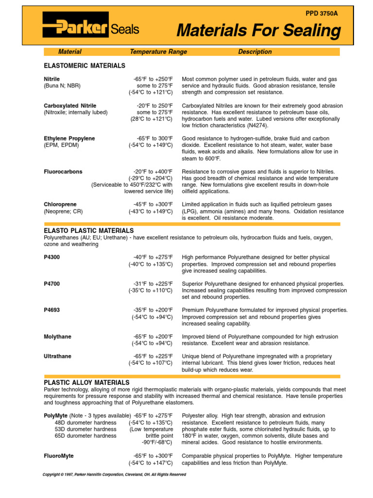 Parker - Materials | PDF