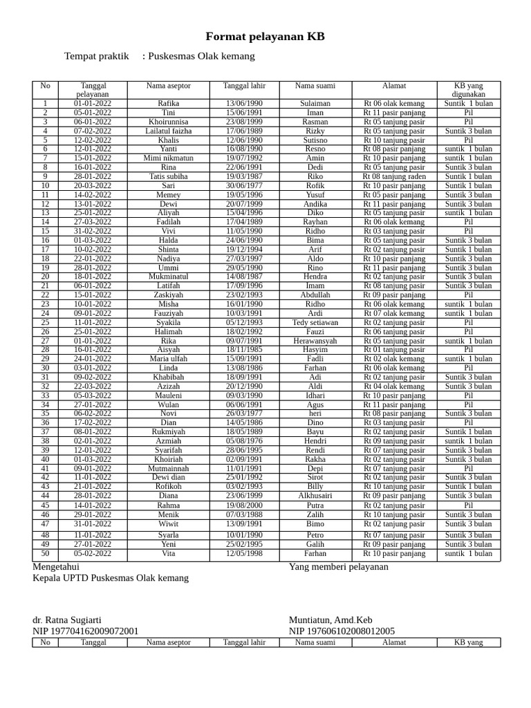 Dokumen Sipb Ibu Pdf