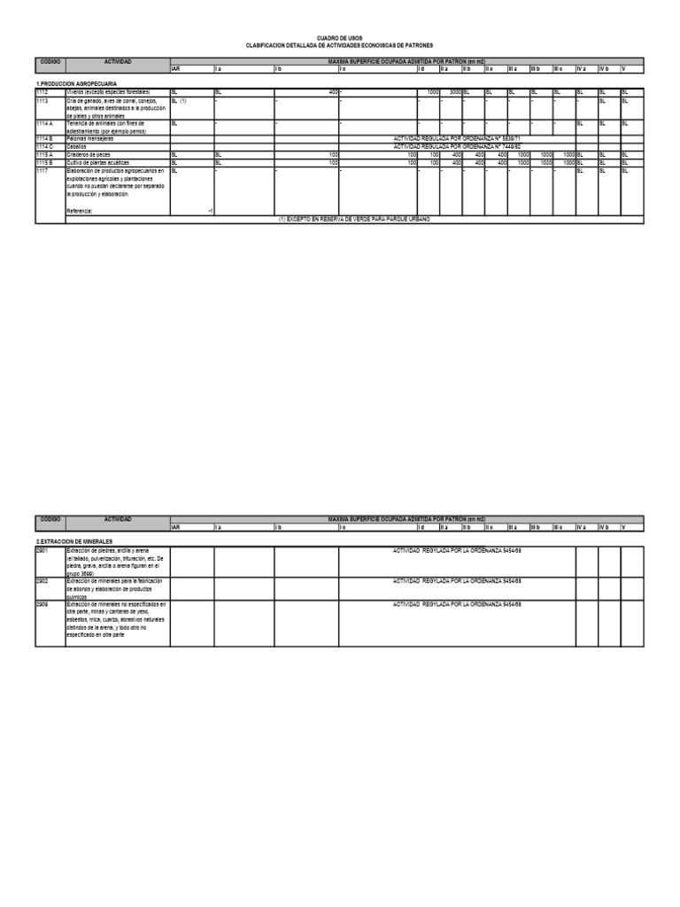 Grilla_actividades Por Zonas | PDF