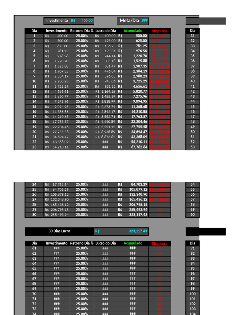 Gerenciamento Blaze | PDF