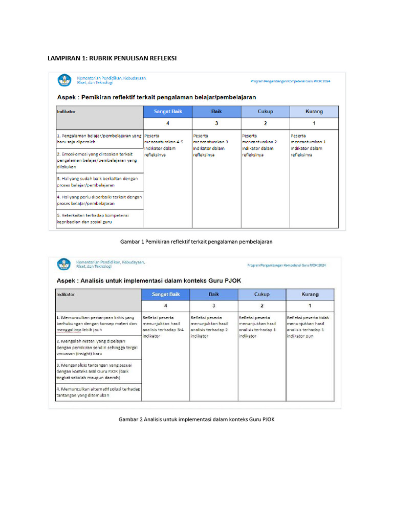 1.1.d.2. Refleksi - Framework Dan Model-Model Refleksi - RONI | PDF