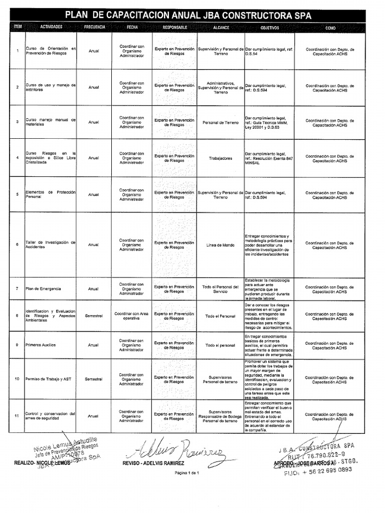 Plan de Capacitacion | PDF