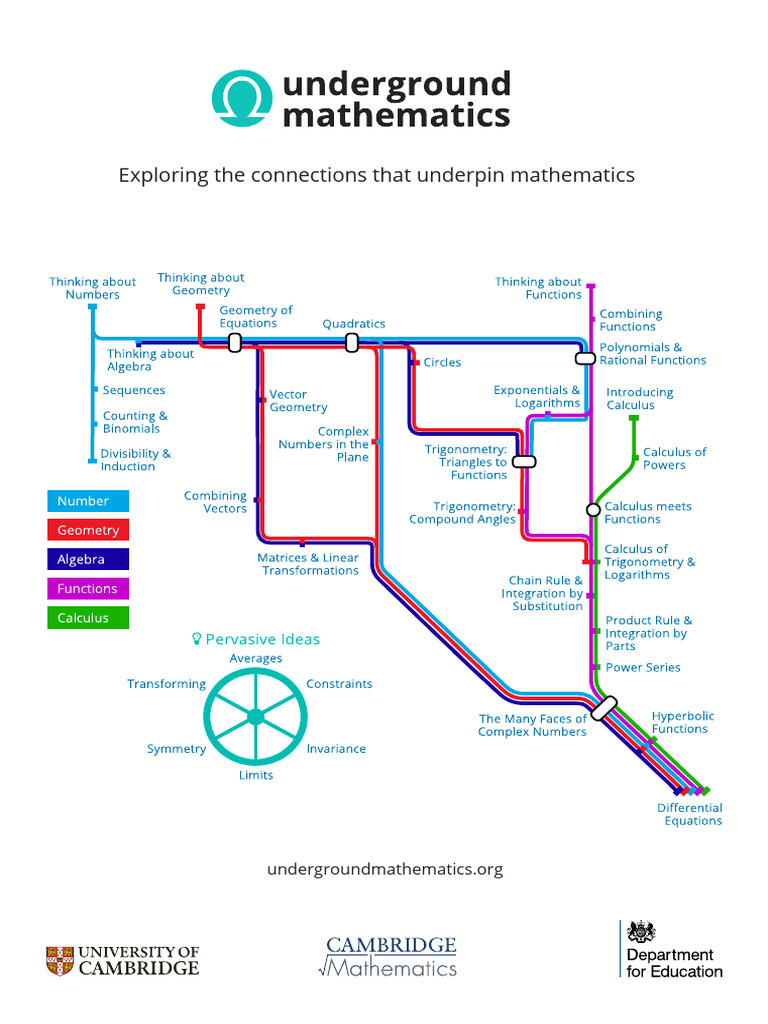 Pure Maths Map-Poster | PDF