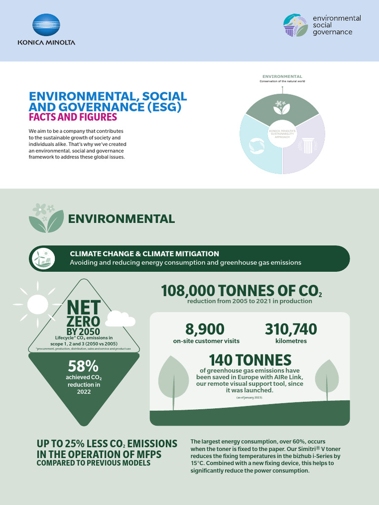 KM ESG Infographic FACTS and FIGURES - Environmental 1 | PDF | Climate ...