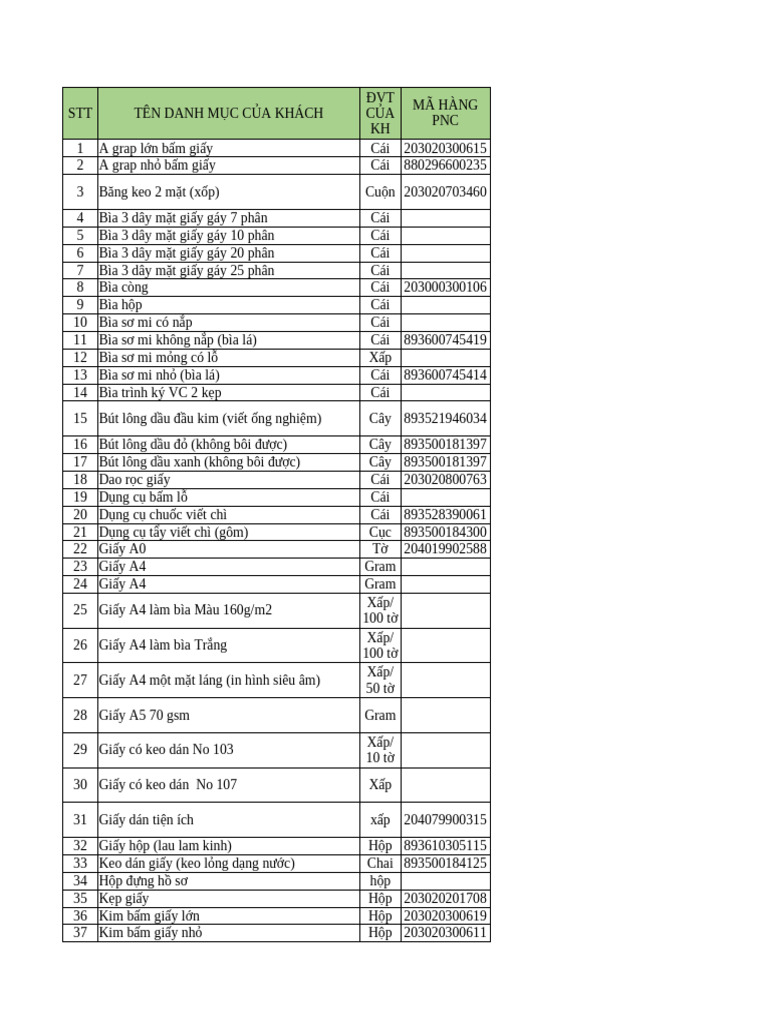 T NG Danh M C D Án-Final | PDF