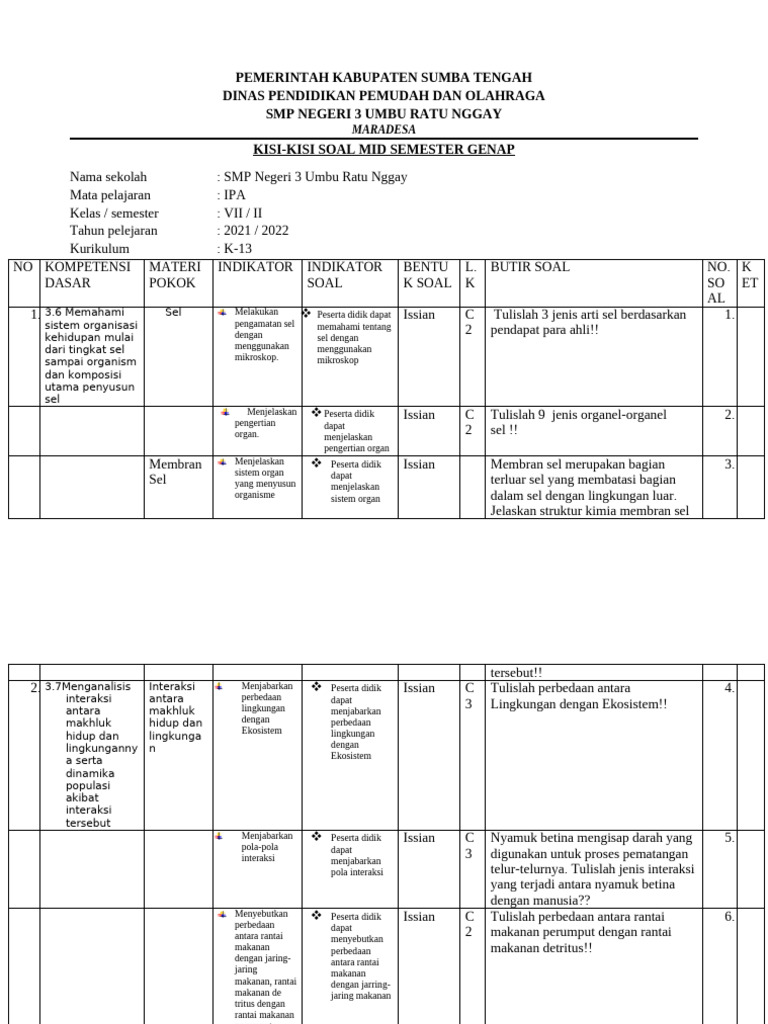 Kisi Kisi Ipa 2022 | PDF