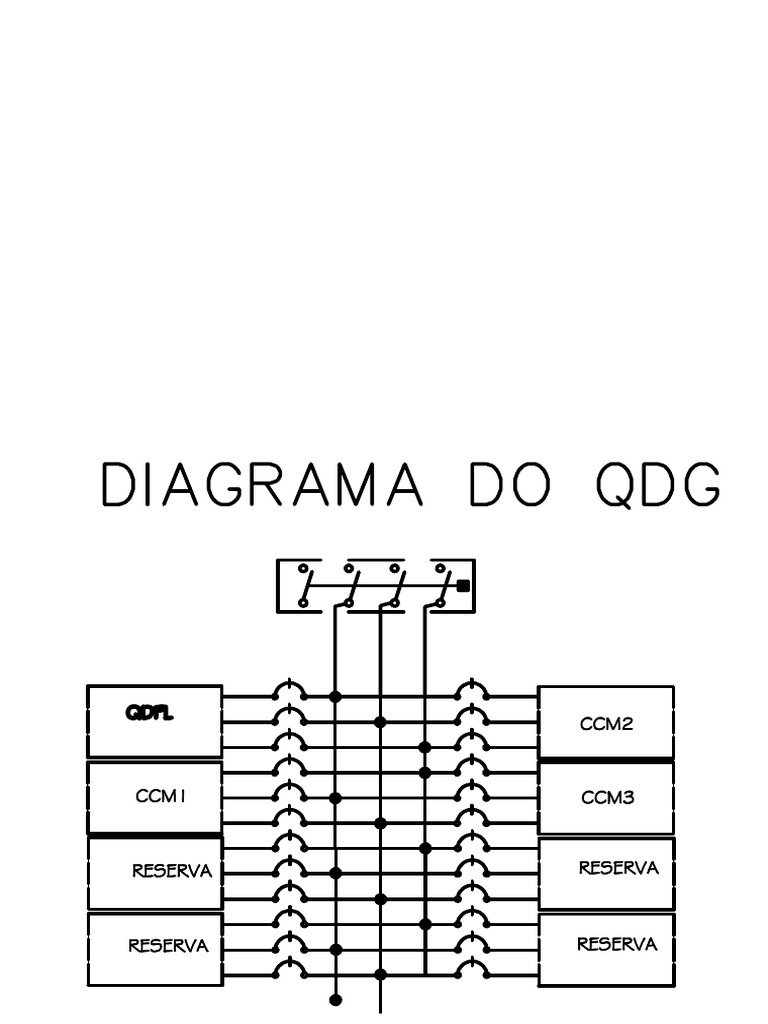 Diagrama Do QDG | PDF