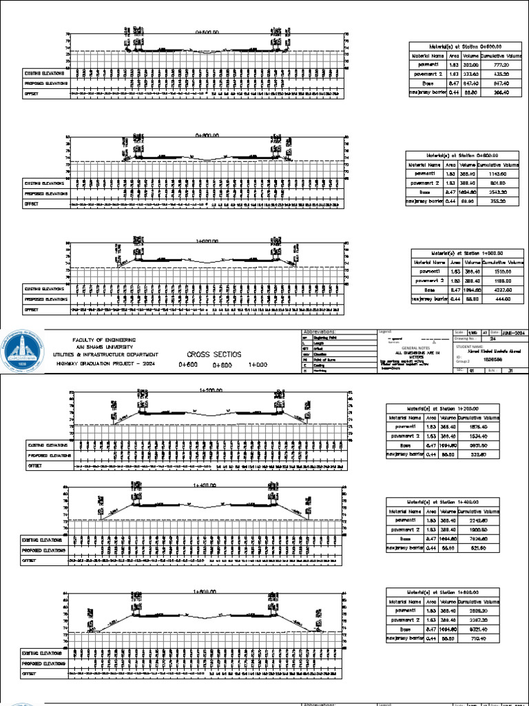 Cross Sections, Signs, Marking, Quantites | PDF