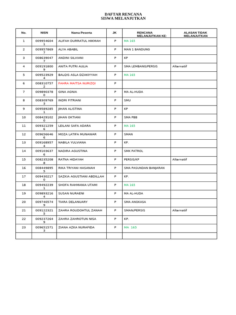 Daftar Siswa Melanjutkan 2024 Pdf