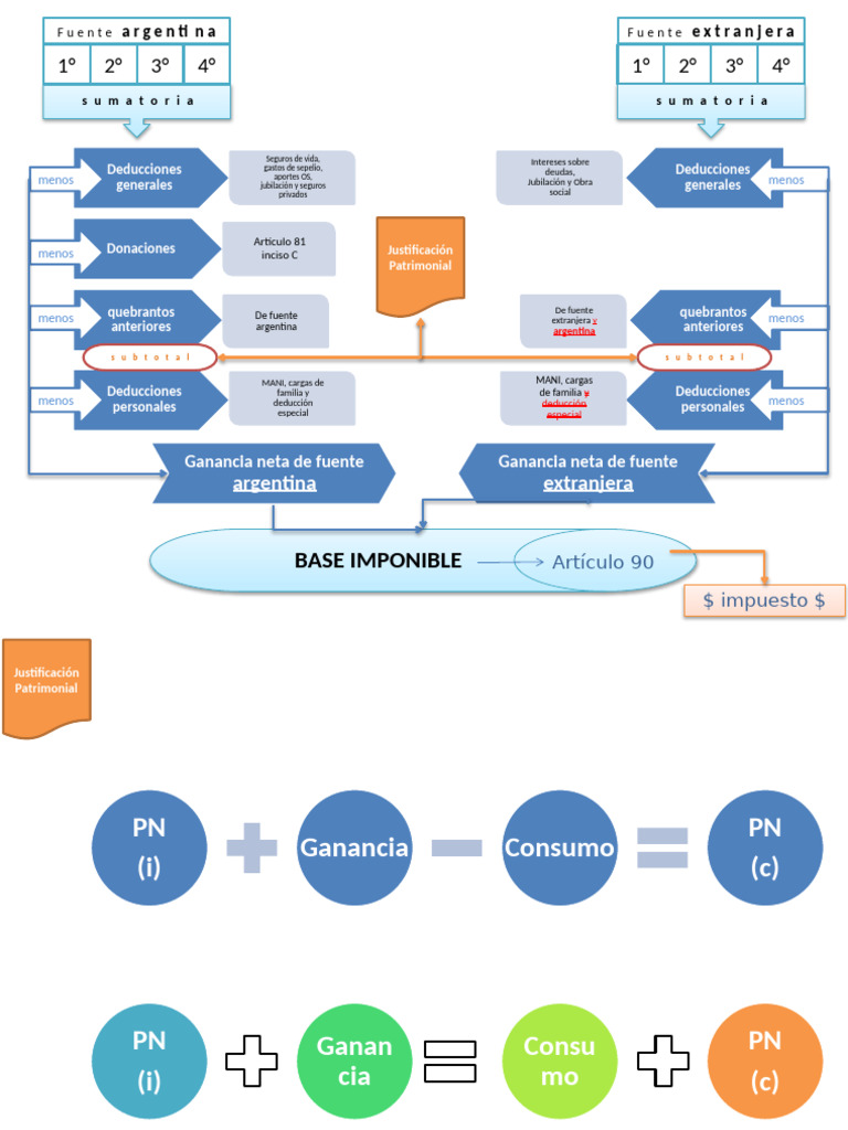Esquema-de-liquidaci-n-IG (1) - 3 | PDF