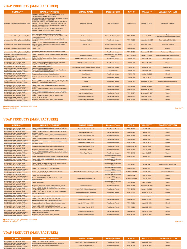 Vdap Manufacturers Updated February 16 2024 | PDF