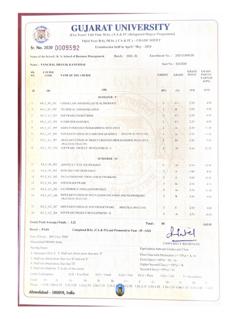 Gujarat University | PDF