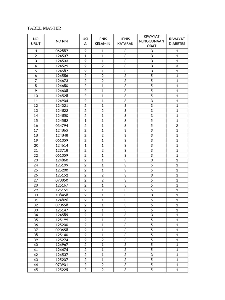 Tabel Master | PDF