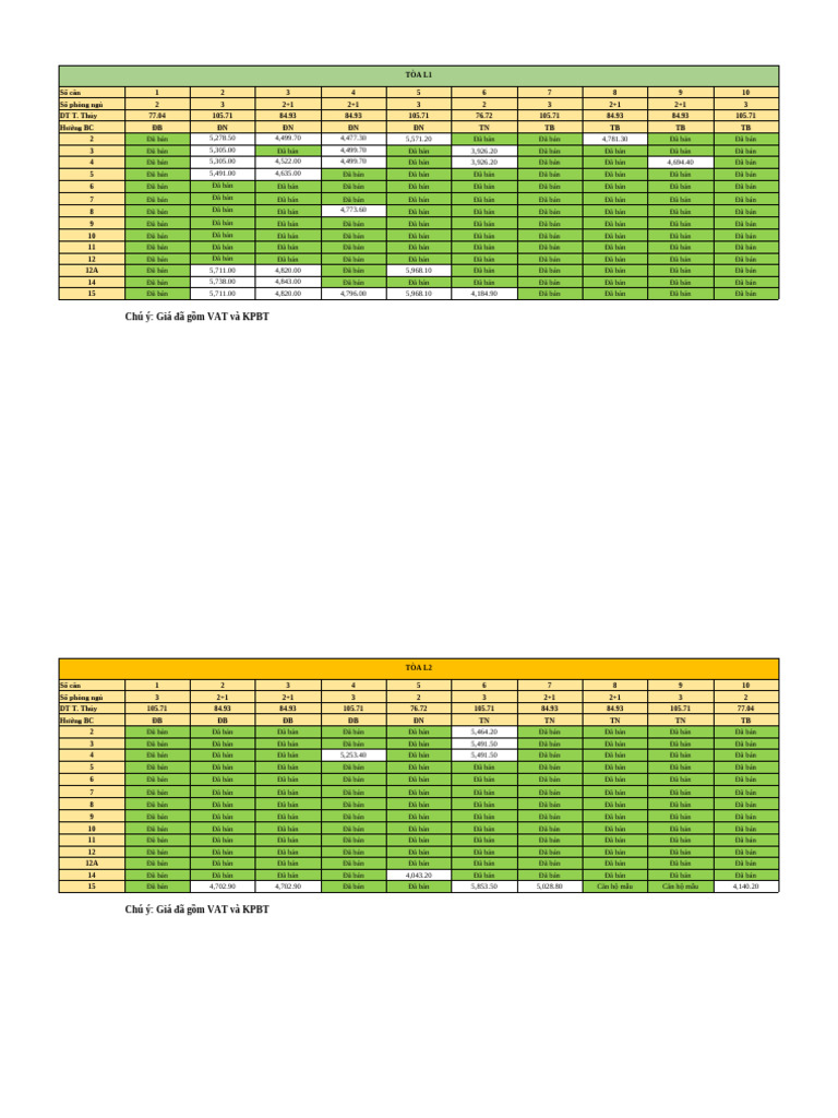 Bảng hàng LGJ | PDF