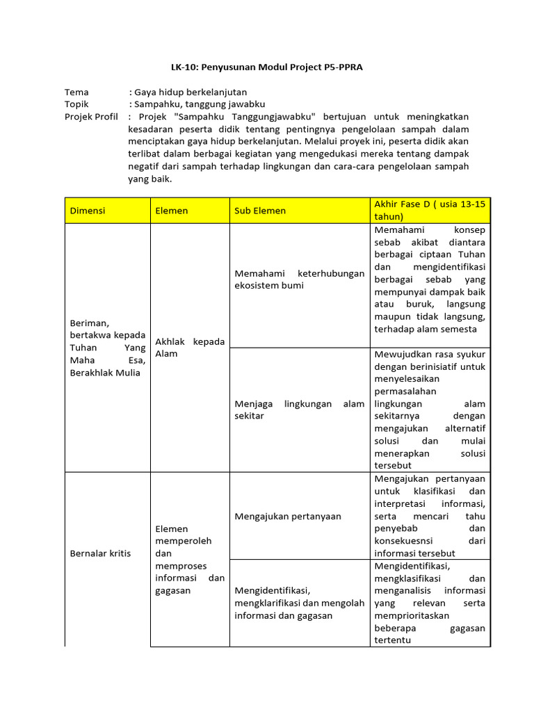 LK-10: Penyusunan Modul Project P5-PPRA | PDF