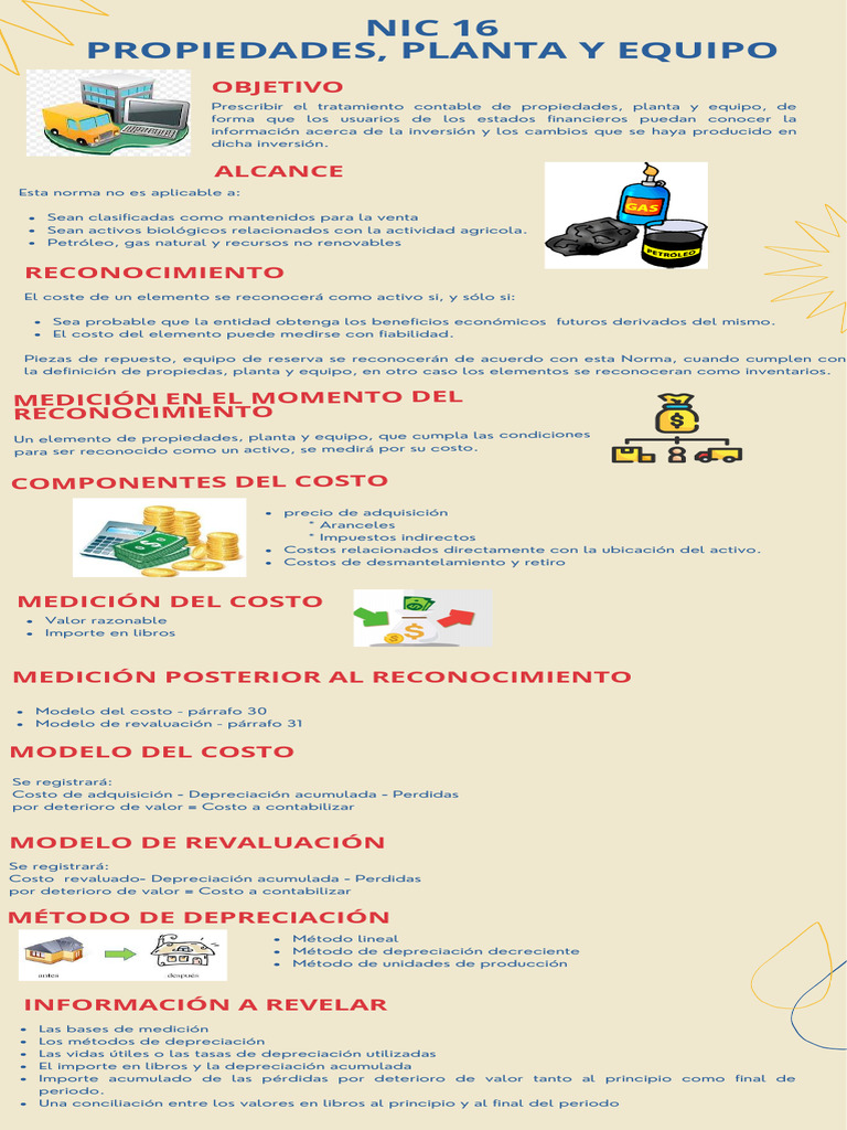 Infografia Nic 16 | PDF