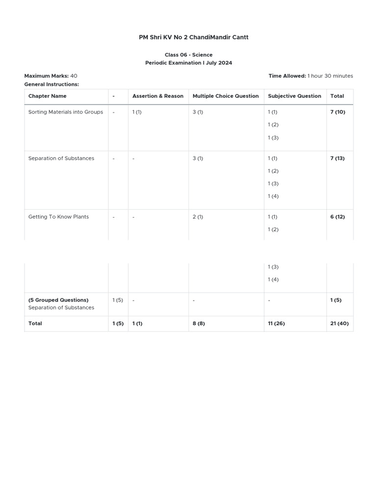 Class VI Blueprint | PDF