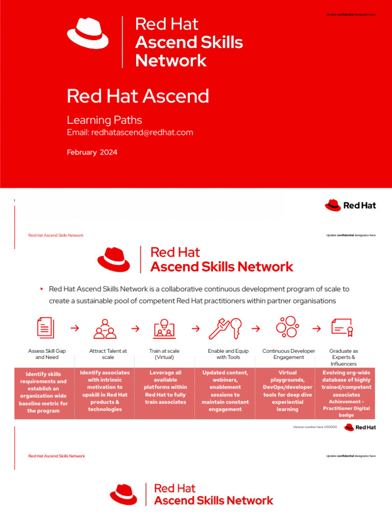 Ascend Learning Paths | PDF