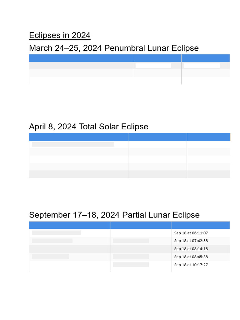 Eclipses in 2024 | PDF